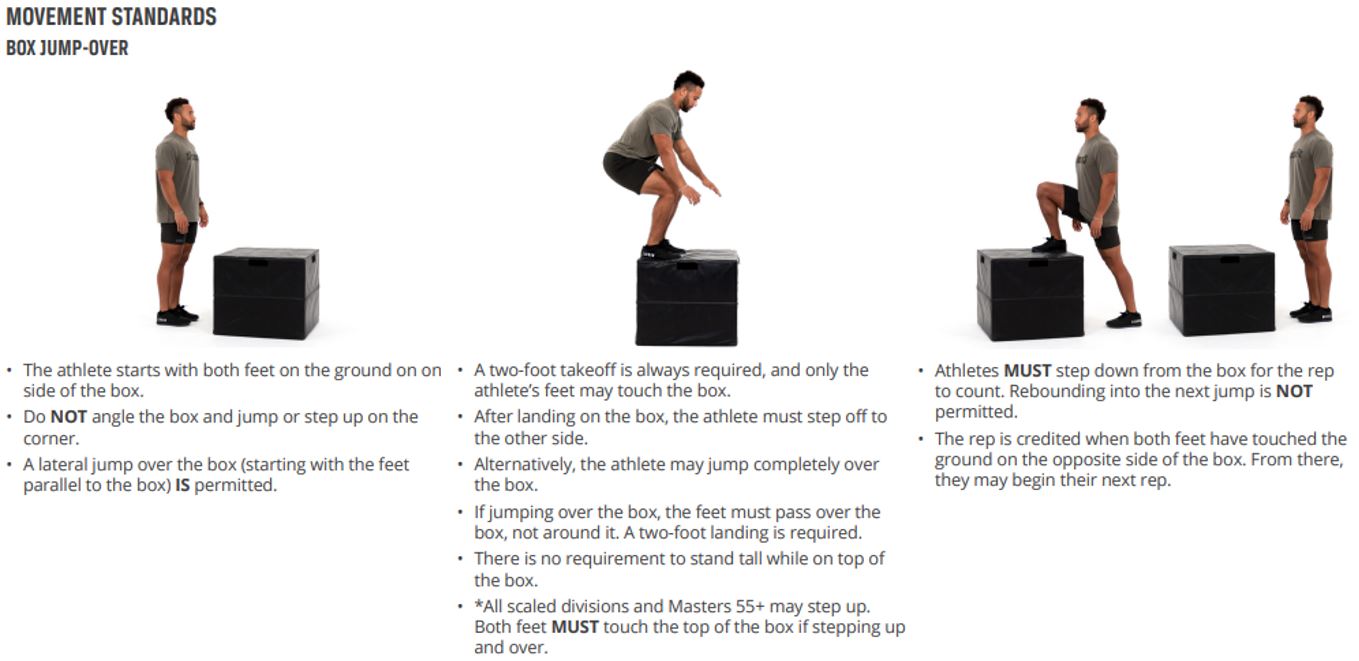 Box Over Standard – CrossFit RTP