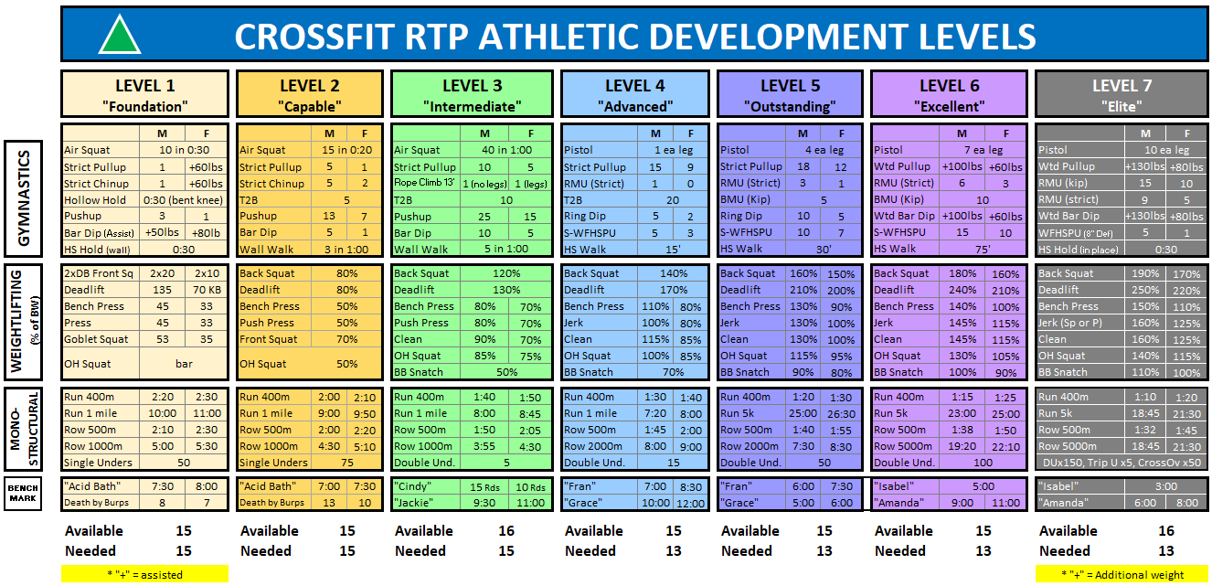 Lets set some goals! – CrossFit RTP