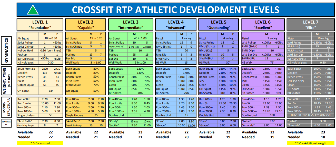 Lets set some goals! – CrossFit RTP